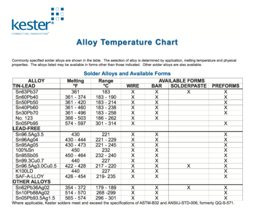 kester solder melting points - Micro Soldering
