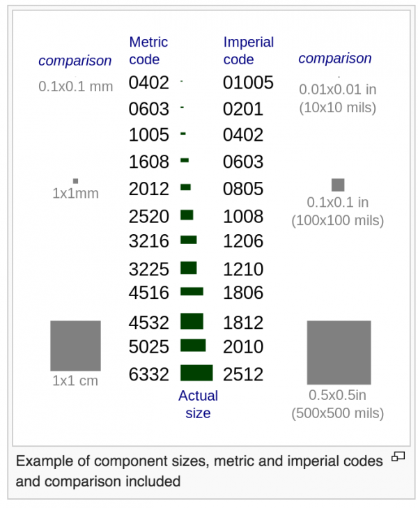 surface-mount-component-chart-size - Micro Soldering